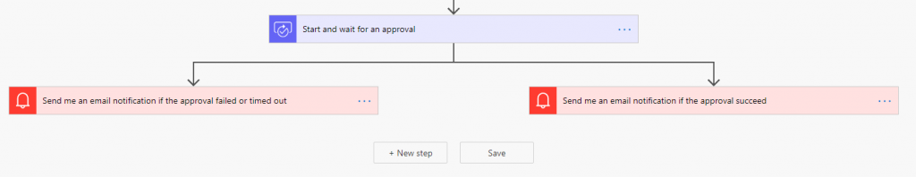 Power Automate: Configure „run after“ – Cloudkumpel
