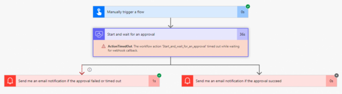 Power Automate: Configure „run after“ – Cloudkumpel