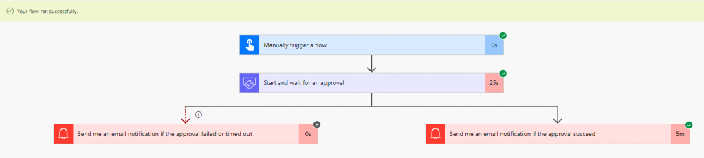 Power Automate: Configure „run after“ – Cloudkumpel